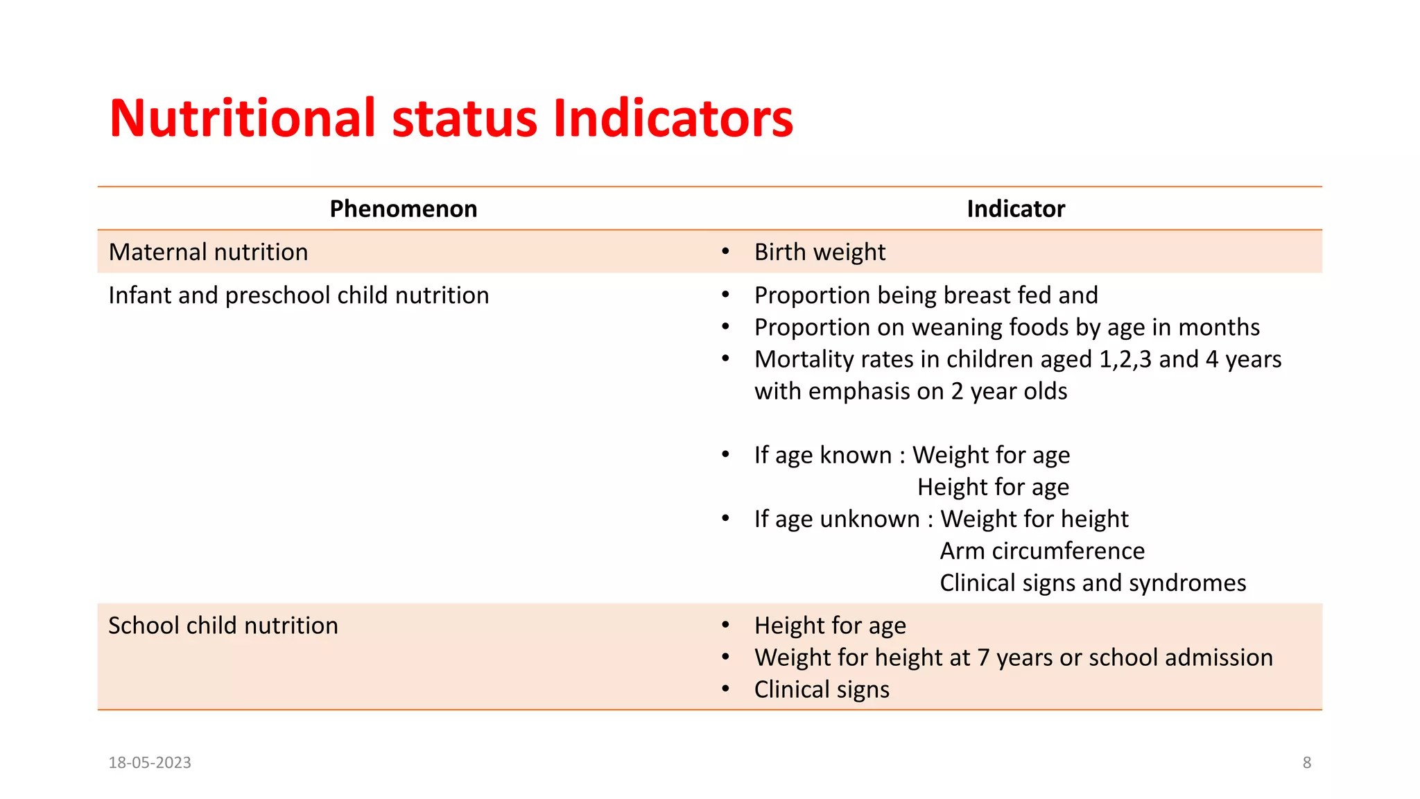 nutritional_surveillance.pptx