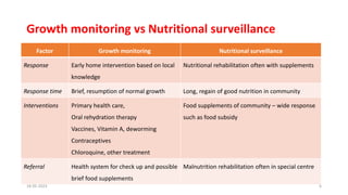 nutritional_surveillance.pptx