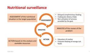 nutritional_surveillance.pptx