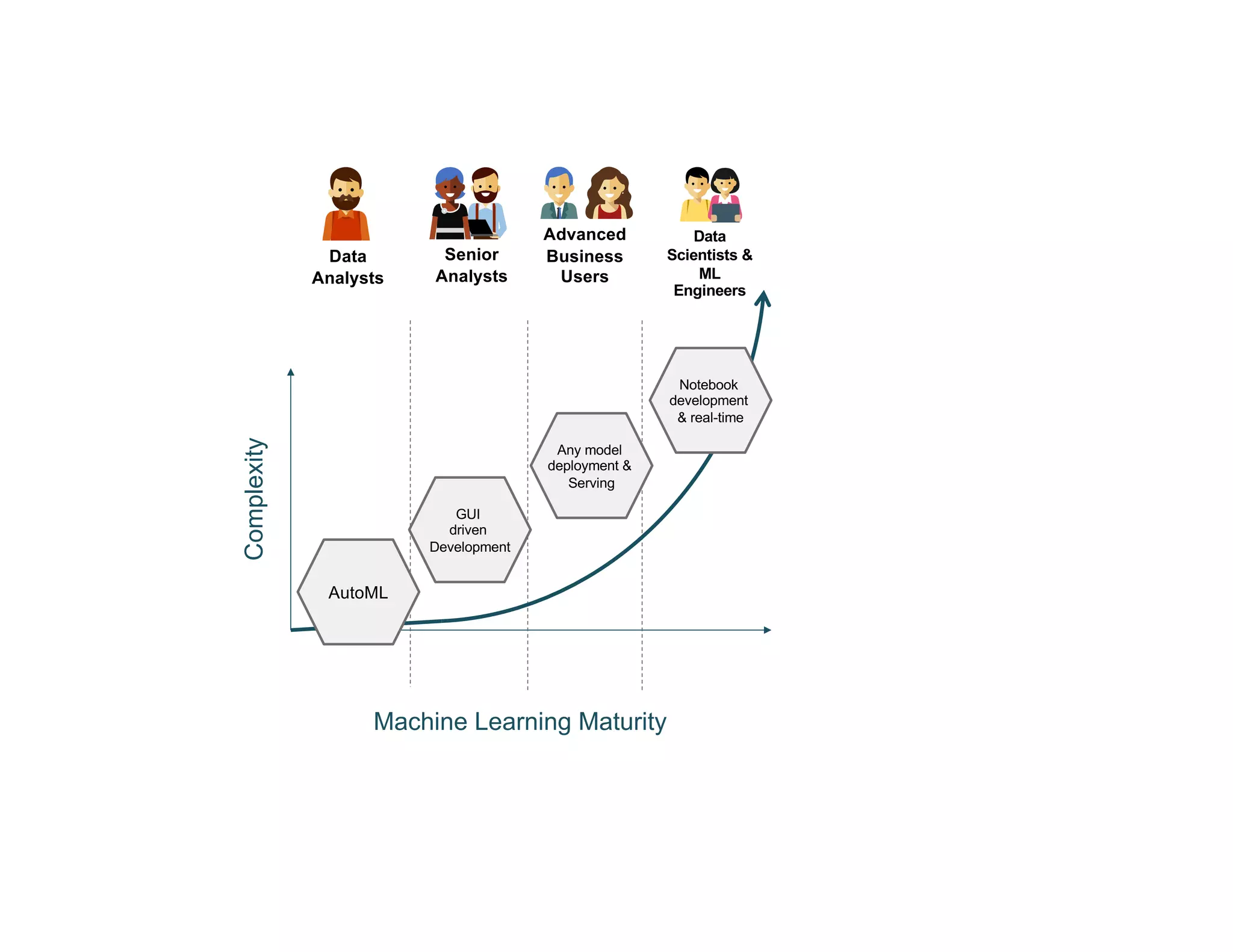 Building a Data Science as a Service Platform in Azure with Databricks ...