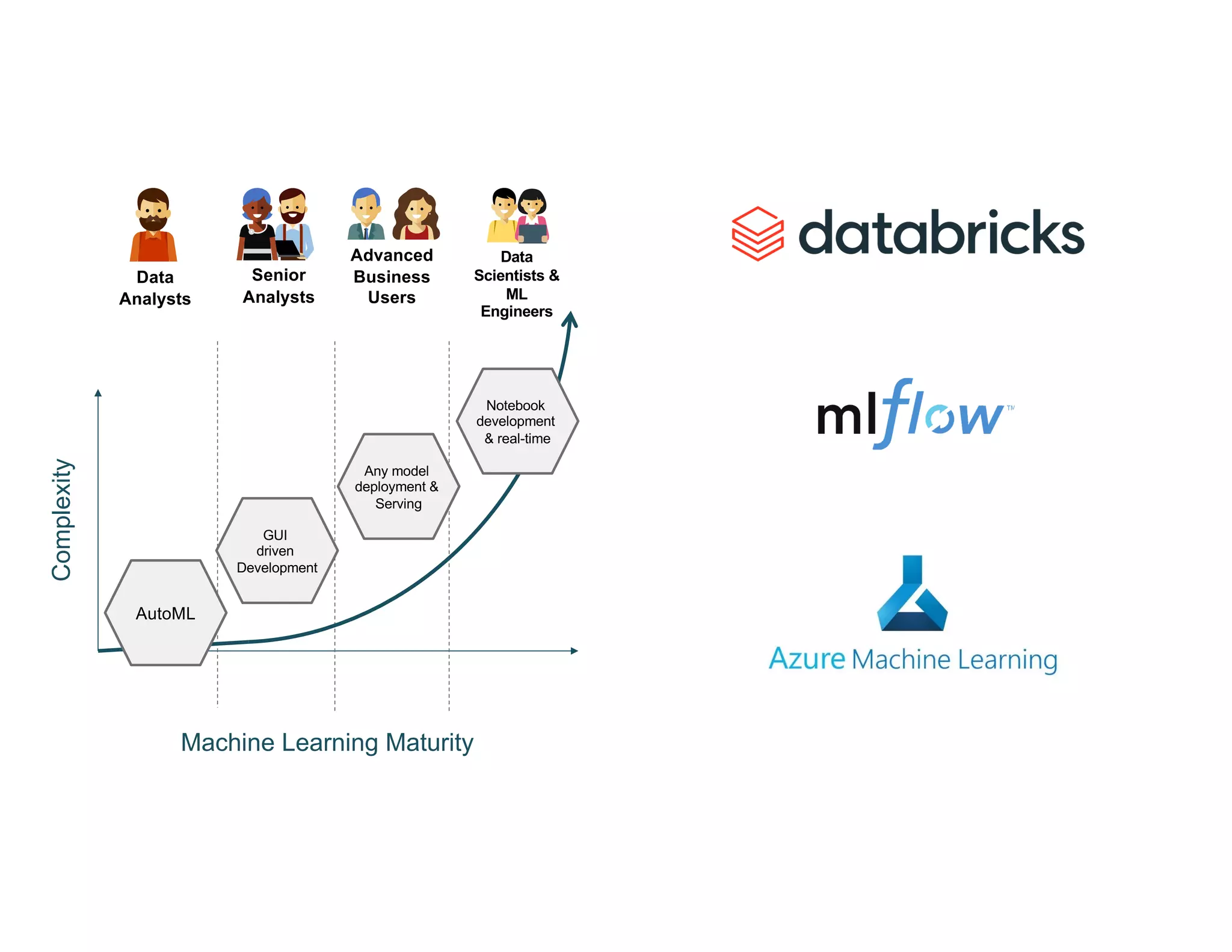 Building a Data Science as a Service Platform in Azure with Databricks | PPT