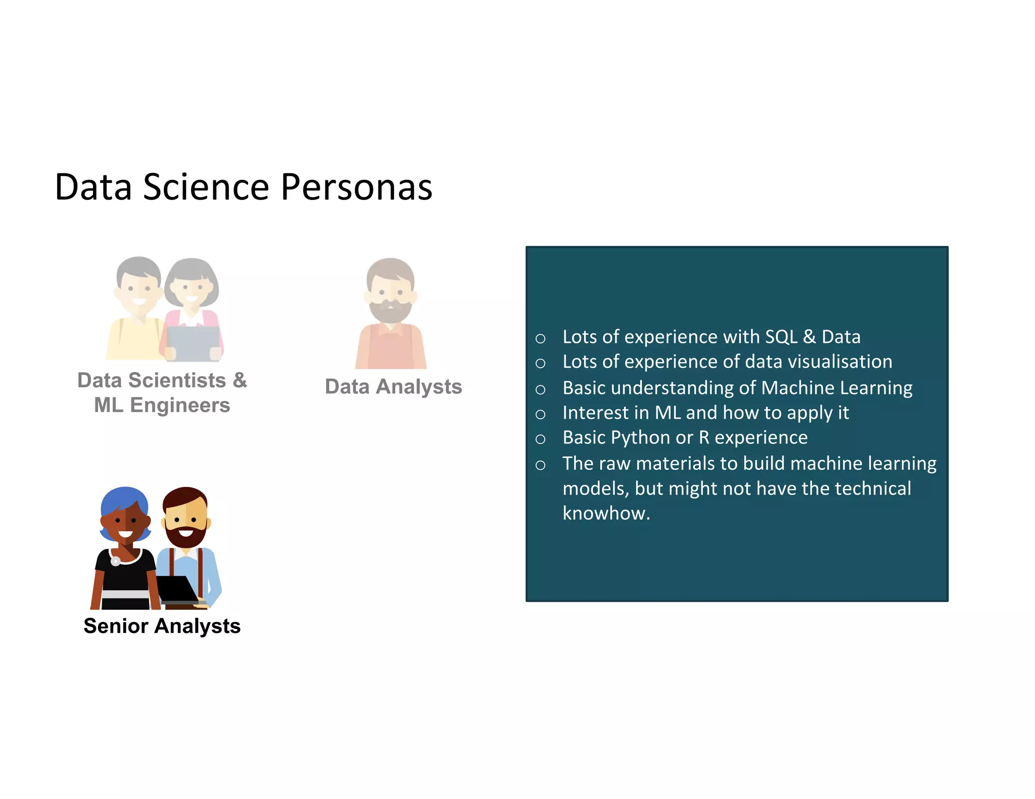 Building a Data Science as a Service Platform in Azure with Databricks | PPT