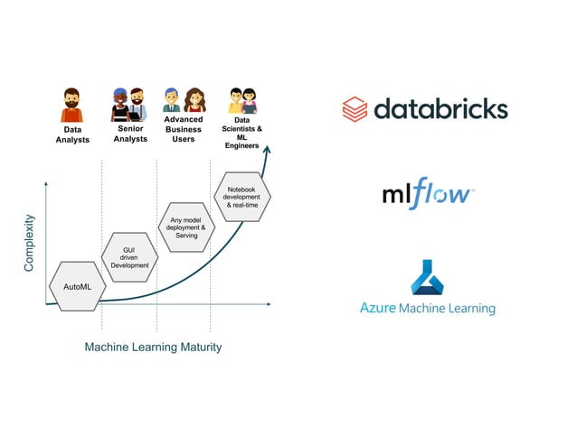 Building a Data Science as a Service Platform in Azure with Databricks ...
