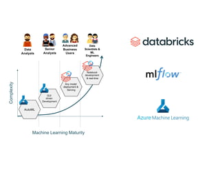 Building a Data Science as a Service Platform in Azure with Databricks ...