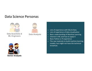 Building a Data Science as a Service Platform in Azure with Databricks ...