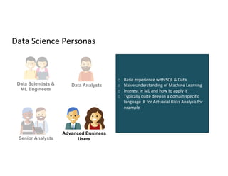 Building a Data Science as a Service Platform in Azure with Databricks ...