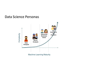 Building a Data Science as a Service Platform in Azure with Databricks ...