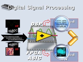 DIGITAL SIGNAL PROCESSOR OVERVIEW | PPT