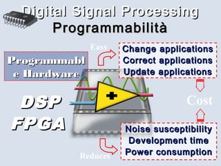 DIGITAL SIGNAL PROCESSOR OVERVIEW | PPT