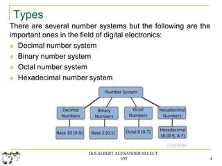 CLASS NOTES FOR SUBJECT ELECTRONICS.pptx