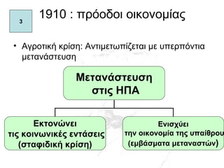 οι οικονομικεσ συνθηκεσ κατα την περιοδο 1910 1922 | PPT