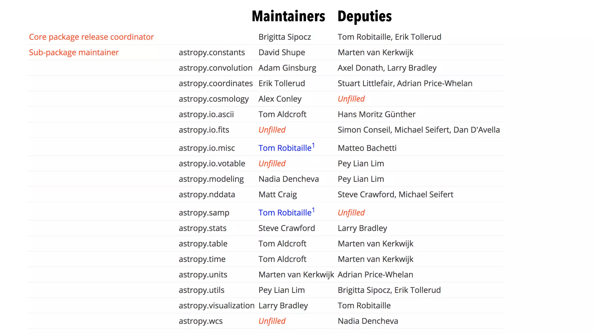 Lessons from the Astropy Code of Conduct | PPT