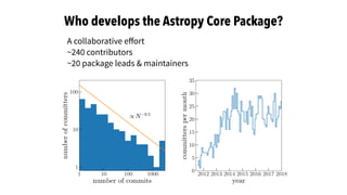 Lessons from the Astropy Code of Conduct | PPT