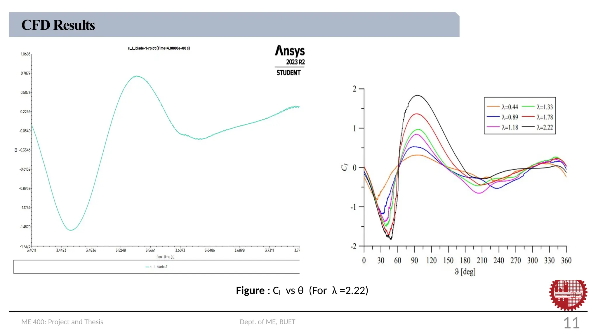 Cfd Analysis On Vawt Using Ansys Fluentpptx Physics Science