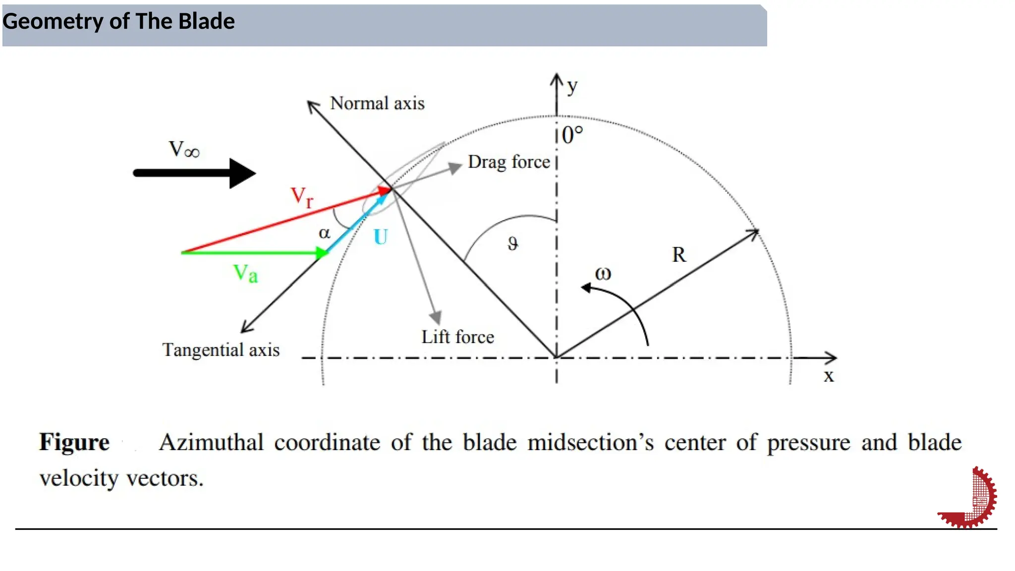 CFD analysis on VAWT using ANsys FLuent.pptx | Physics | Science