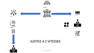 Les architectures de la justice et l'intelligence artificielle | PPTX
