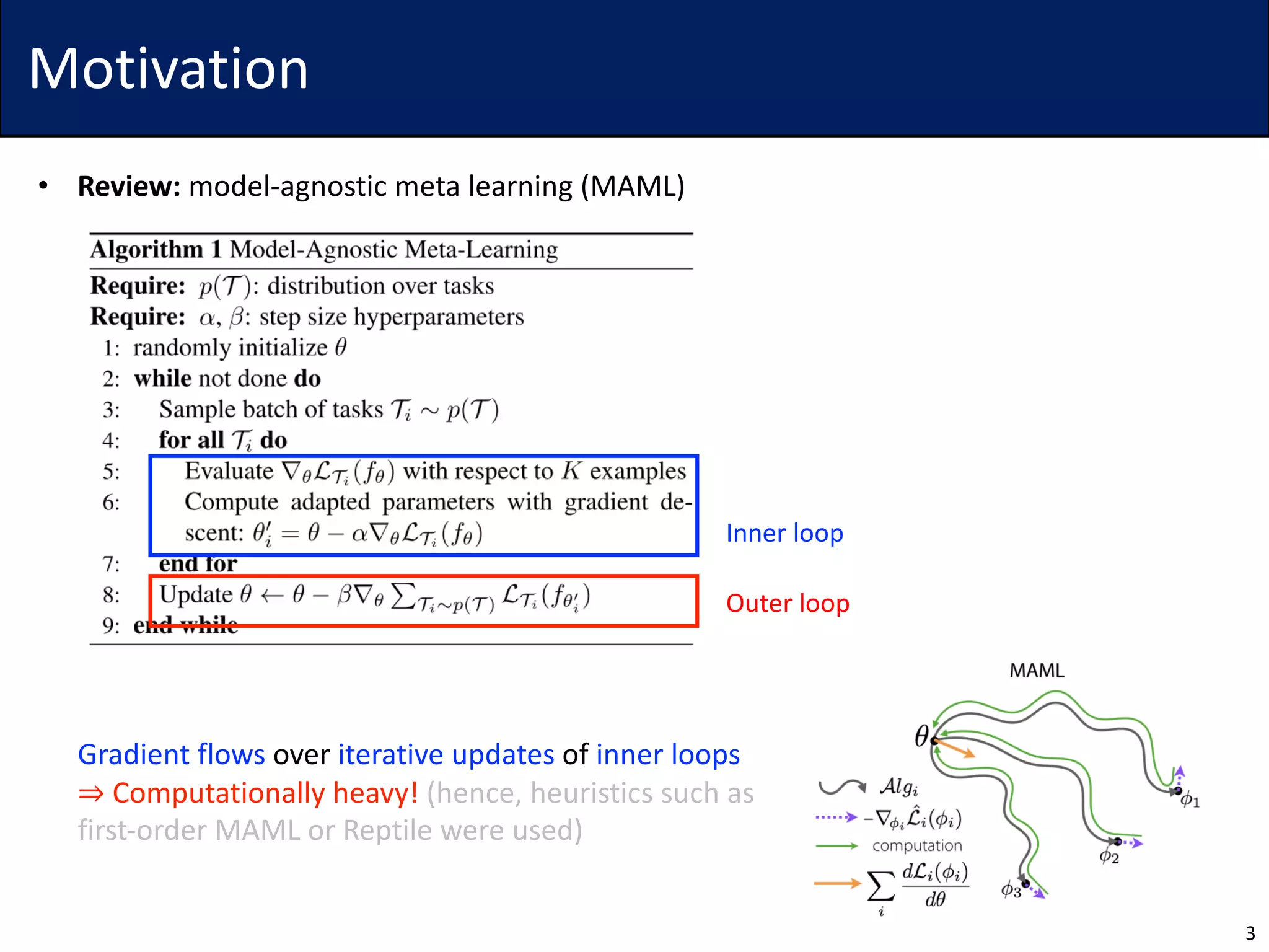 Meta-Learning with Implicit Gradients | PDF