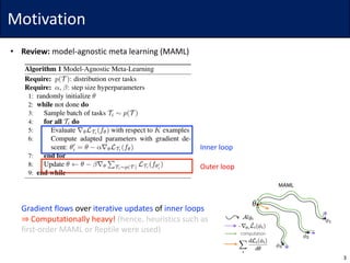 Meta-Learning with Implicit Gradients | PDF