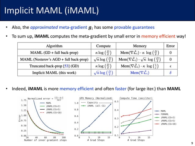 Meta-Learning with Implicit Gradients | PPT