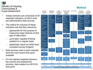 English Indices of Deprivation 2019 (IoD2019) - Digging the Data | PPT