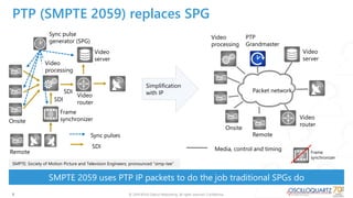 Introducing the most compact sync solution for energy and broadcast ...