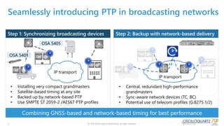 Introducing the most compact sync solution for energy and broadcast ...