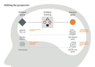 To get the right answer, ask the right question - Problem Framing | PDF
