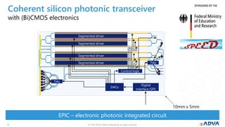 Photonic integrated circuits for data center interconnects | PPT