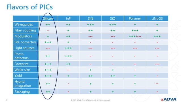 Photonic integrated circuits for data center interconnects | PPT