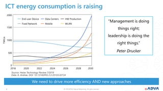 Energy-efficient data processing in smart networks | PPT