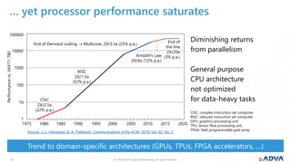Energy-efficient data processing in smart networks | PPT