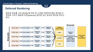 191019 Forward / Deferred Rendering | PPT