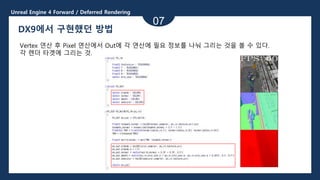 191019 Forward / Deferred Rendering | PPT