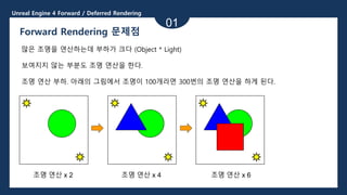 191019 Forward / Deferred Rendering | PPT