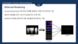 191019 Forward / Deferred Rendering | PPT
