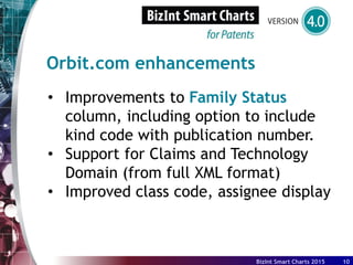 New Product Introductions - BizInt | PPT