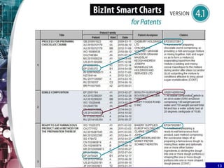 New Product Introductions - BizInt | PPT