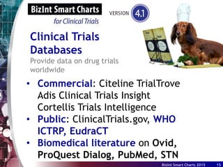 New Product Introductions - BizInt | PPT