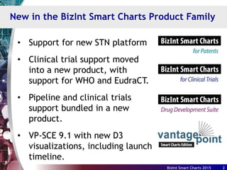 New Product Introductions - BizInt | PPT