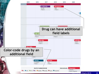 New Product Introductions - BizInt | PPT