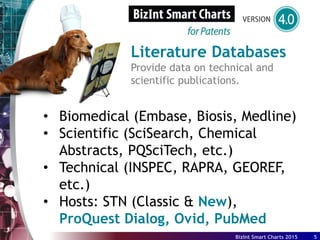 New Product Introductions - BizInt | PPT