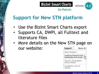 New Product Introductions - BizInt | PPT