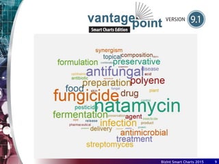 New Product Introductions - BizInt | PPT