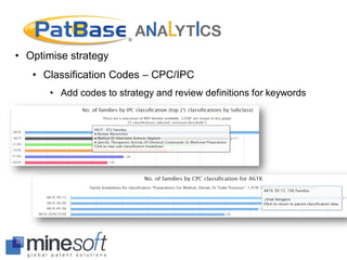 Efficient and Effective Patent Landscaping Using PatBase: a Case Study ...
