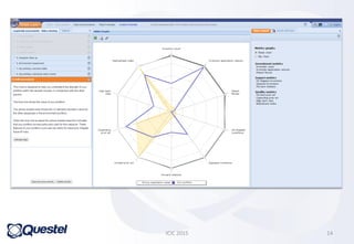 New Product Introductions - Questel | PPT