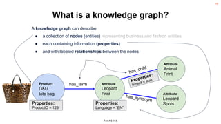Knowledge Graphs and AI to Hyper-Personalise the Fashion Retail ...