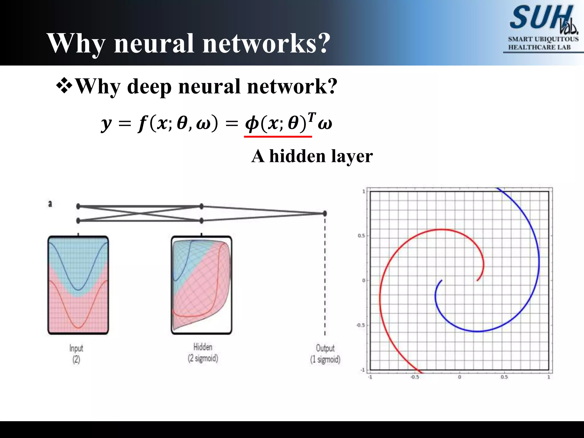 Deep Learning Lecture Part 1 Basics Cnn Pptx Artificial 7963