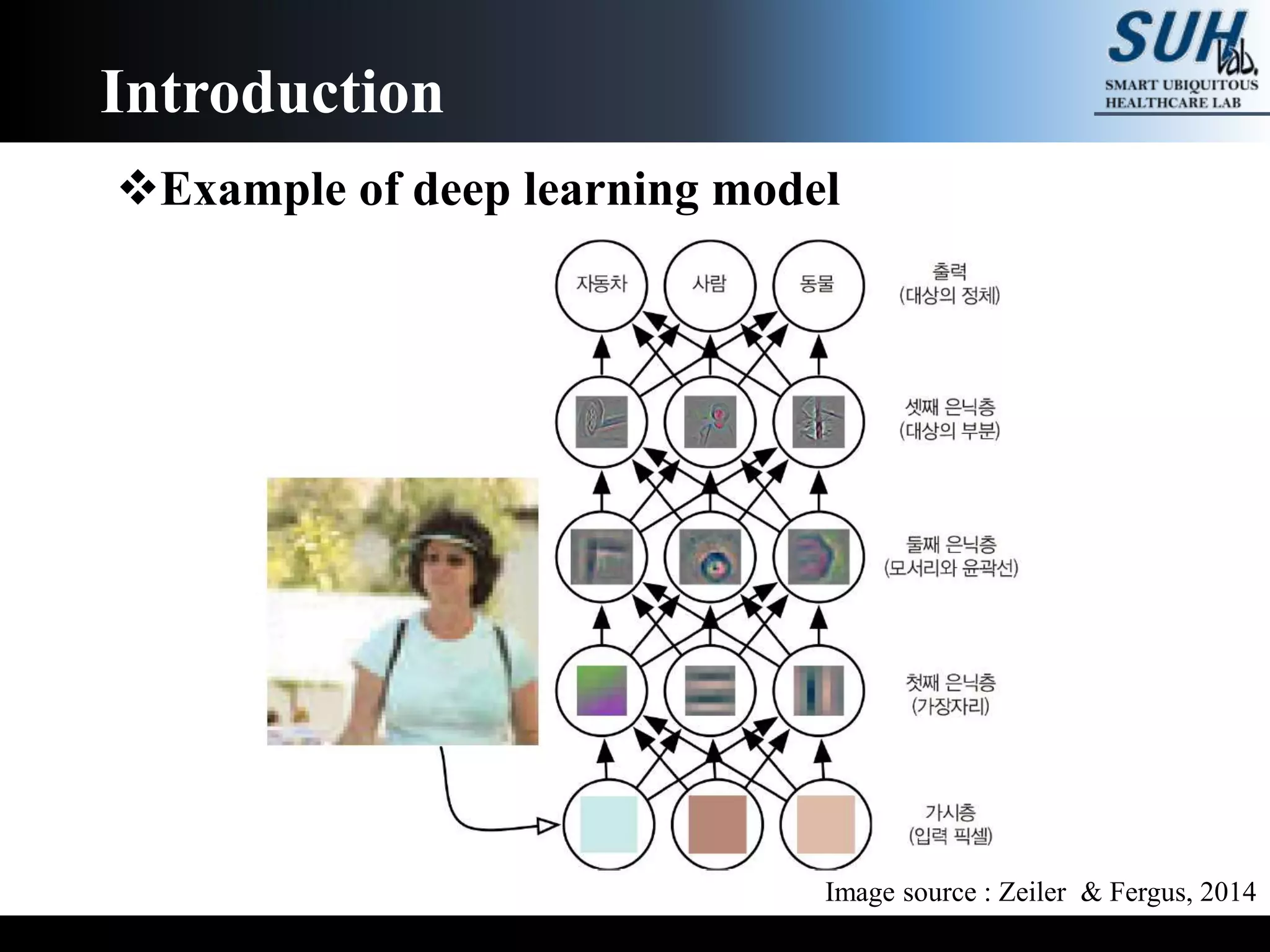 Deep Learning Lecture Part 1 Basics Cnn Pptx Artificial 6341