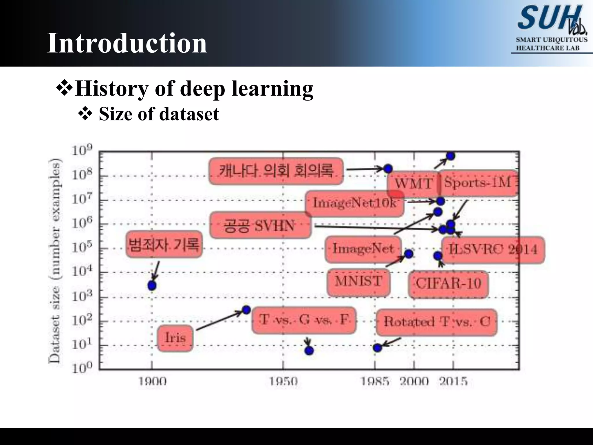 Deep learning lecture - part 1 (basics, CNN) | PPT Deep learning lecture - part 1 (basics, CNN) | PPT