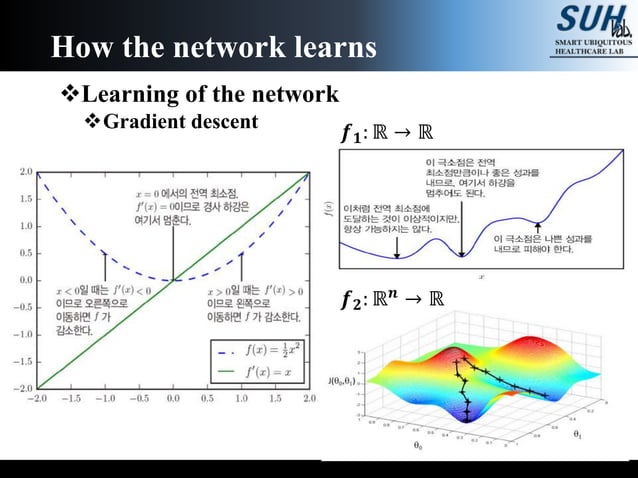 Deep Learning Lecture Part 1 Basics Cnn Pptx Artificial